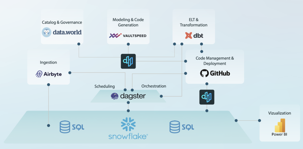 Solutions - Data Wranglers